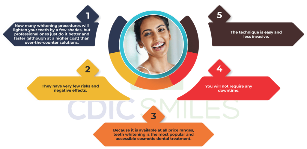 Best Teeth Whitening in wakad | Cosmetic Dental Implant in wakad